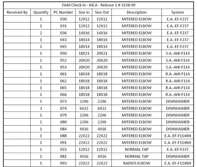 Zero Defects in HVAC Fabrication | TCG Duct | HVAC Duct Fabrication